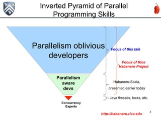 Cnc scala-presentation | PPT