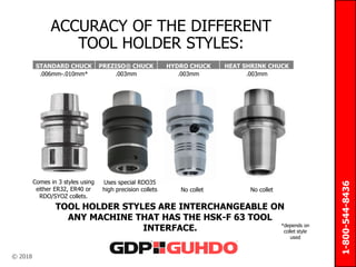 CNC-Tooling guide for CNC milling of metals | PDF