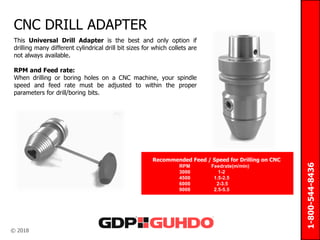 CNC-Tooling guide for CNC milling of metals | PDF