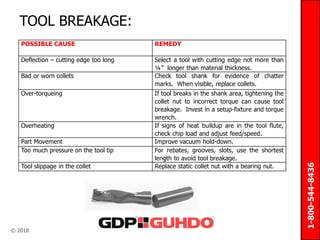 CNC-Tooling guide for CNC milling of metals | PDF