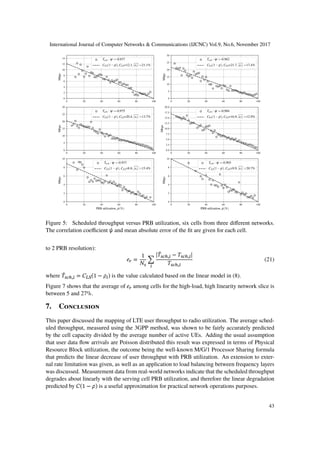 Analysis of LTE Radio Load and User Throughput | PDF