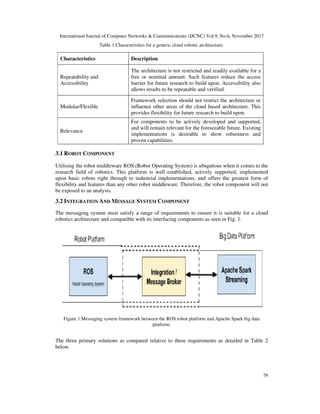 A RAPID DEPLOYMENT BIG DATA COMPUTING PLATFORM FOR CLOUD ROBOTICS | PDF | Cloud Computing | Internet