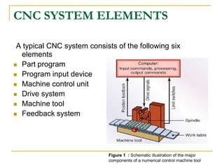 Cnc detail | PDF