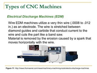 Cnc 2 0 | PDF