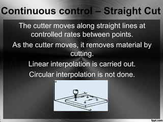 COMPUTER NUMERIC CONTROL | PPT