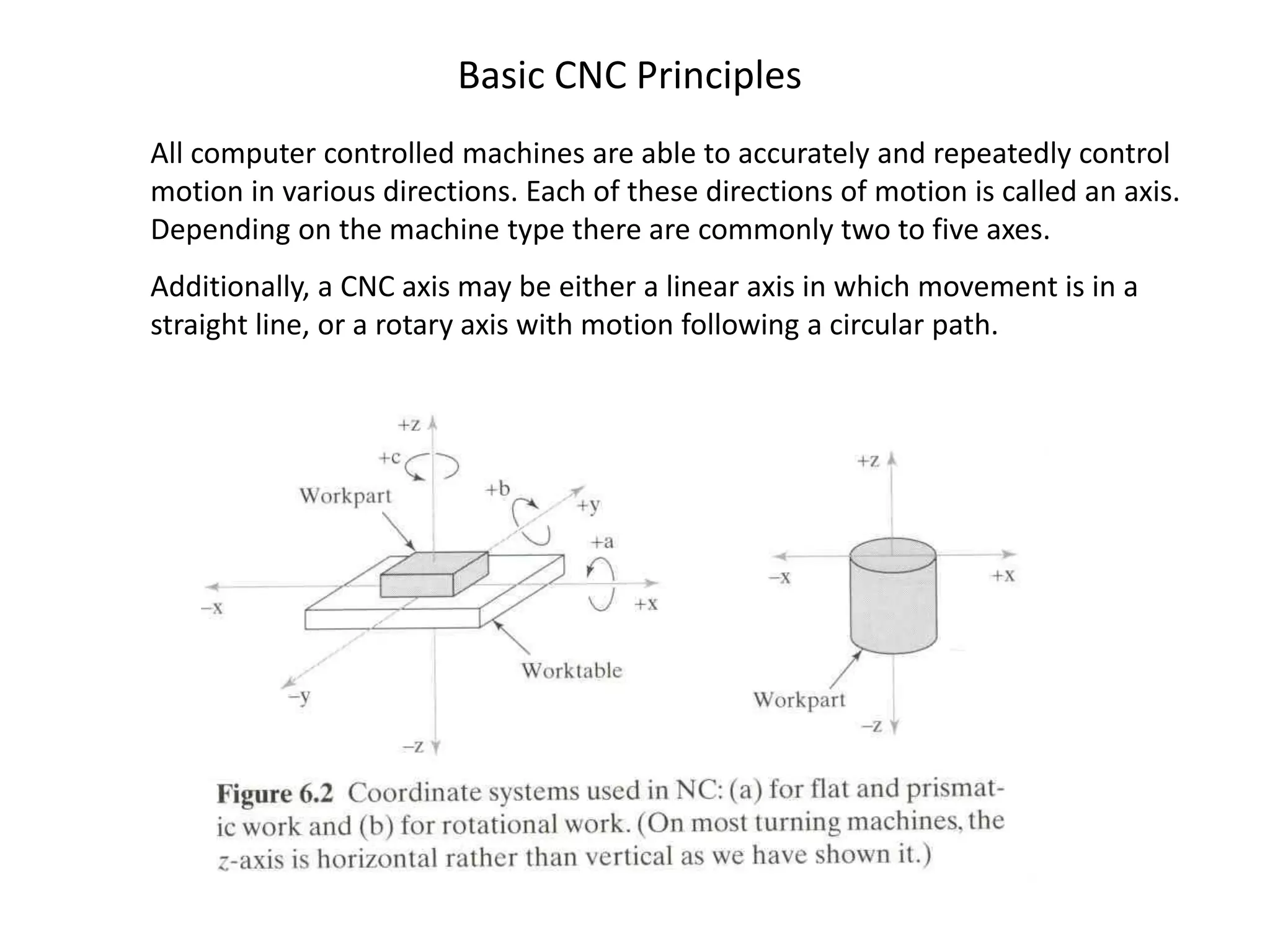 Computer Numerical Control (CNC) & Manufacturing Automation | PPT