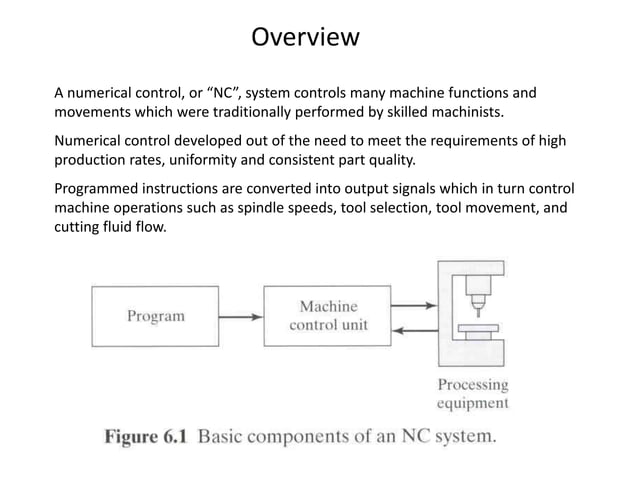 Computer Numerical Control (CNC) & Manufacturing Automation | PPT