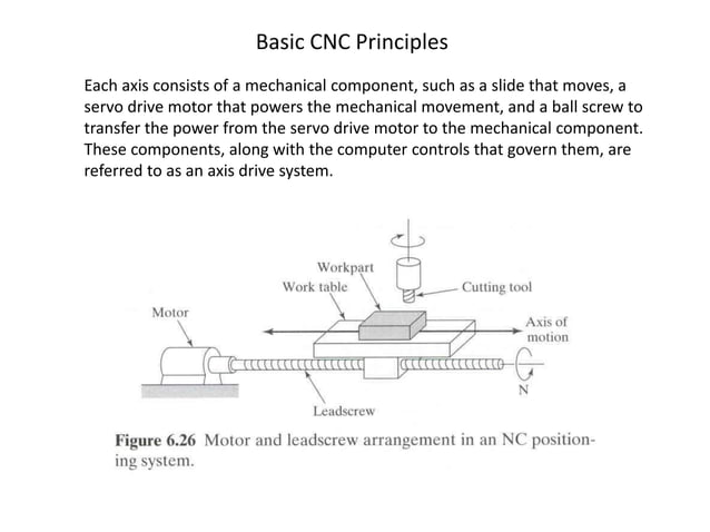 Computer Numerical Control (CNC) & Manufacturing Automation | PPT