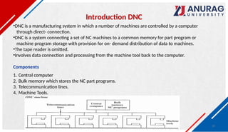 CNC AND ADDITIVE MANUFACTURING MACHINES AND SYSTEMS.pptx