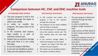 CNC AND ADDITIVE MANUFACTURING MACHINES AND SYSTEMS.pptx