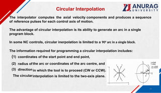 CNC AND ADDITIVE MANUFACTURING MACHINES AND SYSTEMS.pptx