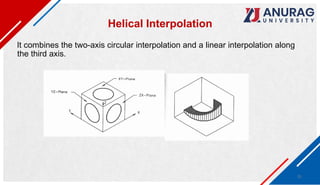 CNC AND ADDITIVE MANUFACTURING MACHINES AND SYSTEMS.pptx