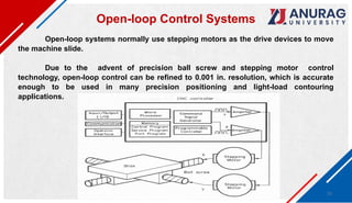 CNC AND ADDITIVE MANUFACTURING MACHINES AND SYSTEMS.pptx