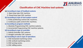 CNC AND ADDITIVE MANUFACTURING MACHINES AND SYSTEMS.pptx