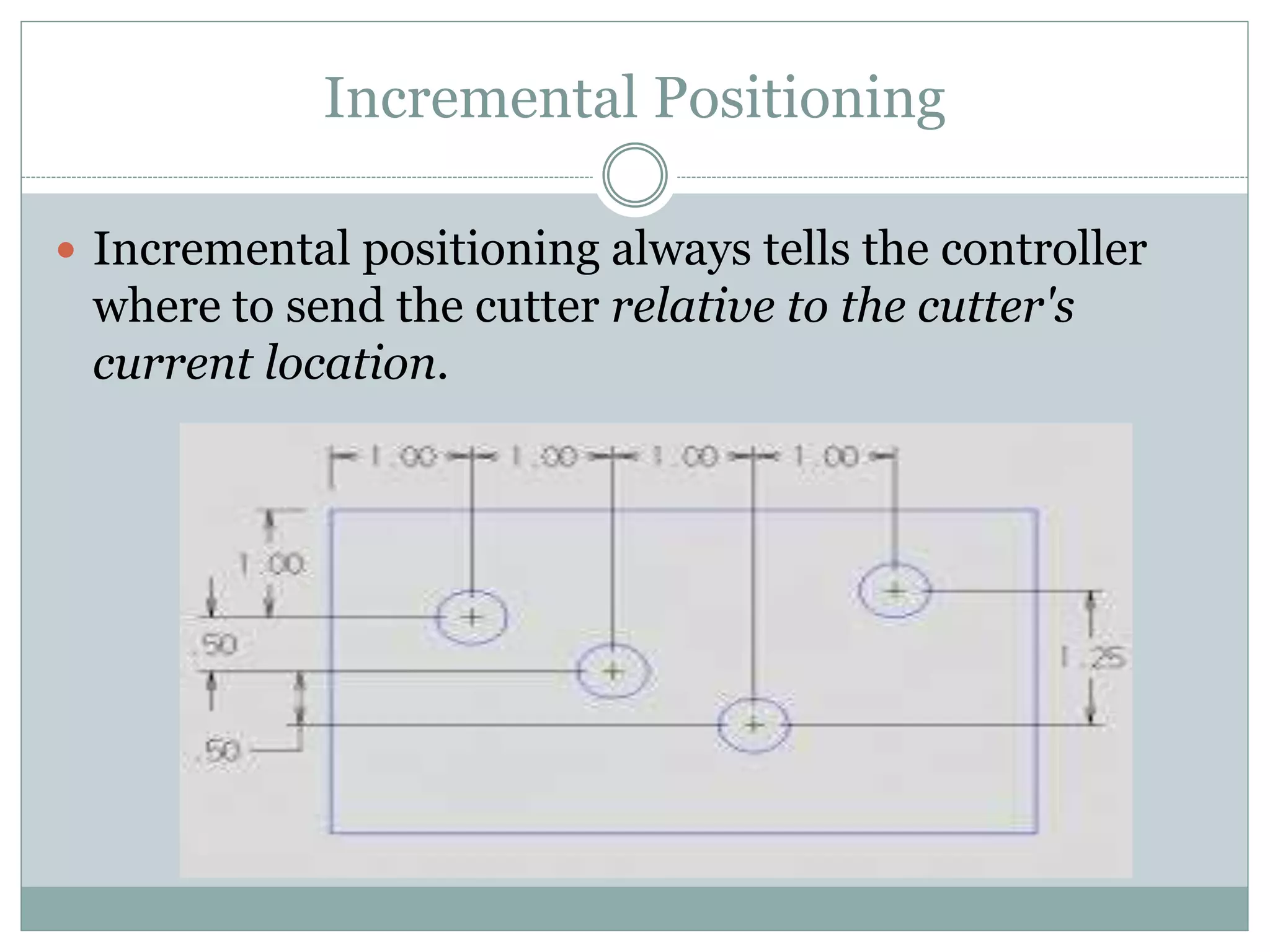 Cnc axis and motion nomenclature | PPTX