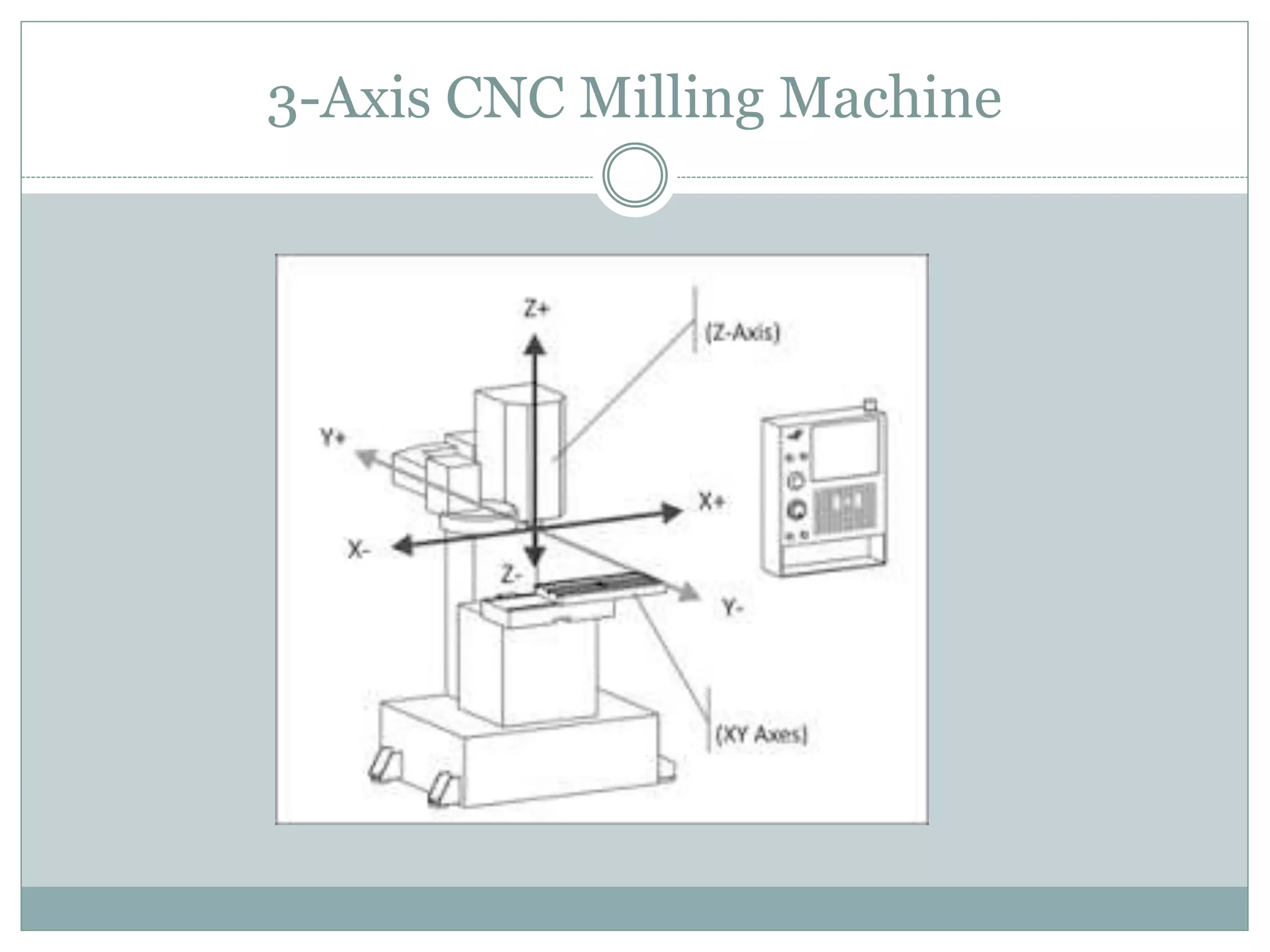 Cnc axis and motion nomenclature | PPTX