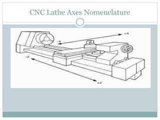 Cnc axis and motion nomenclature | PPTX