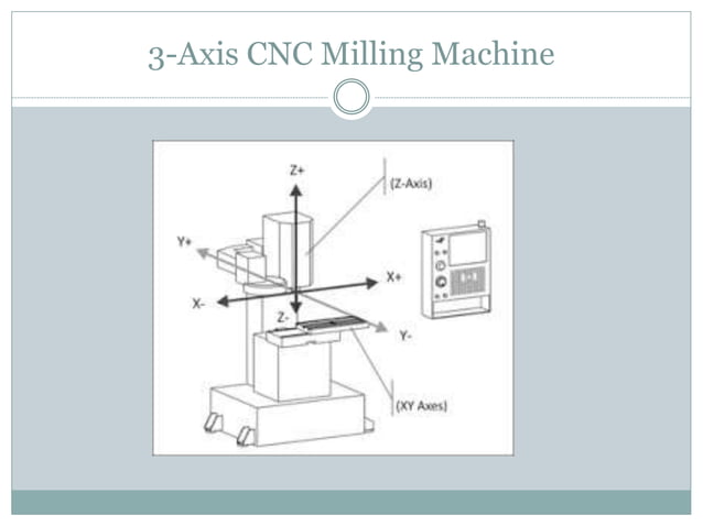Cnc axis and motion nomenclature | PPTX