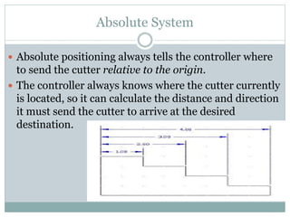 Cnc axis and motion nomenclature | PPTX