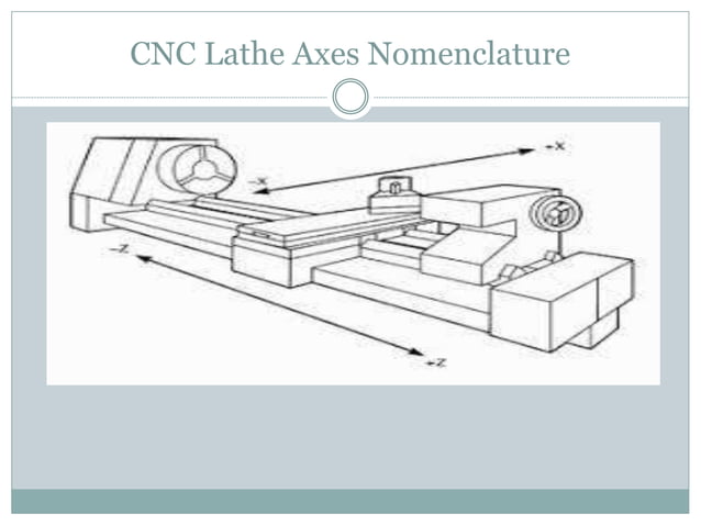 Cnc axis and motion nomenclature | PPT