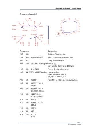 CNC Basic For Manufacturing Processes Subject | PDF