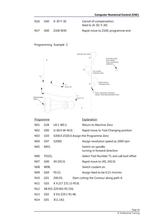 CNC Basic For Manufacturing Processes Subject | PDF
