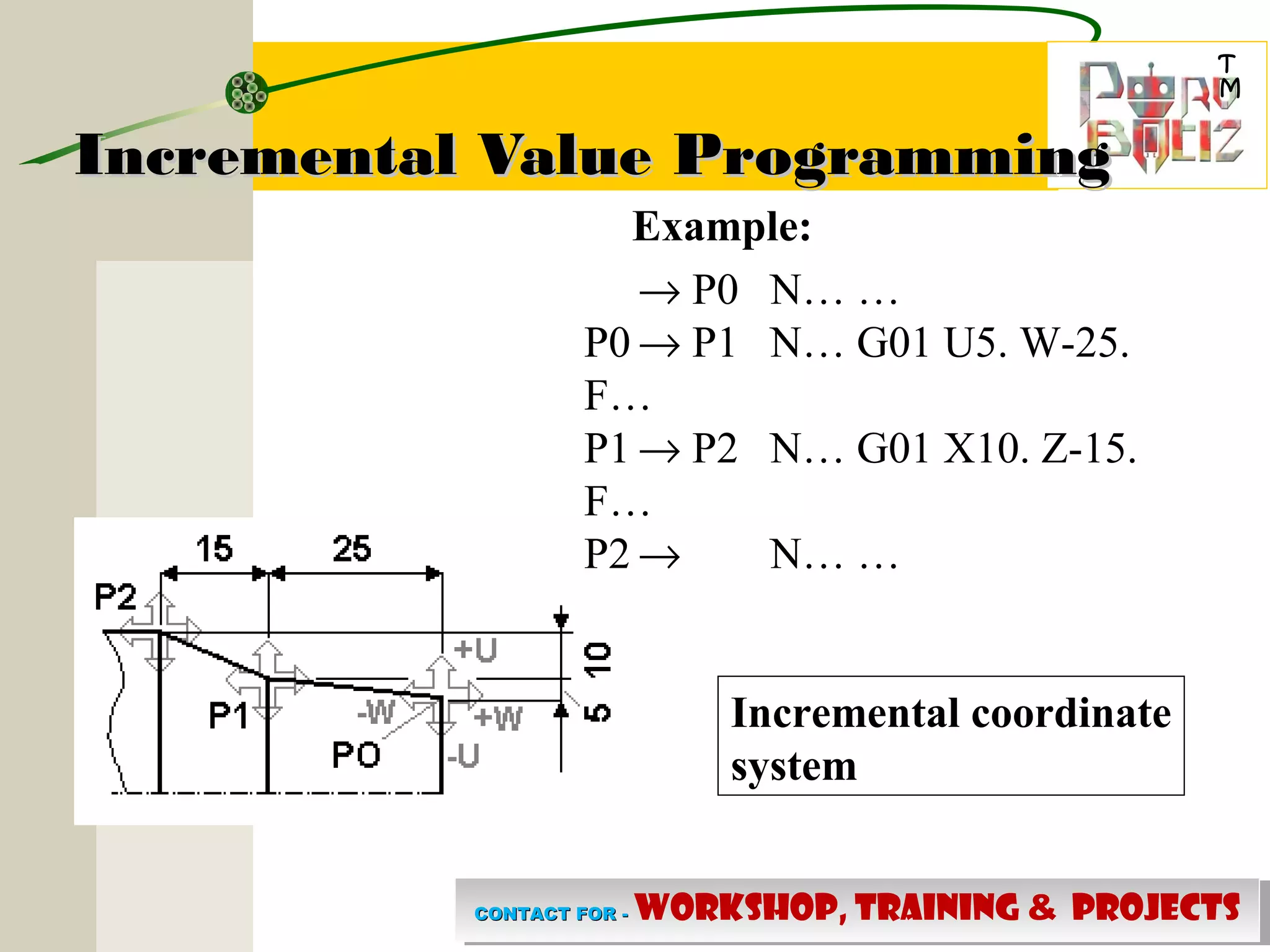 CNC Basics | PPT