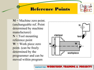 CNC Basics | PPT