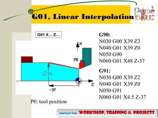 CNC Basics | PPT