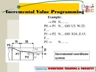 CNC Basics | PPT