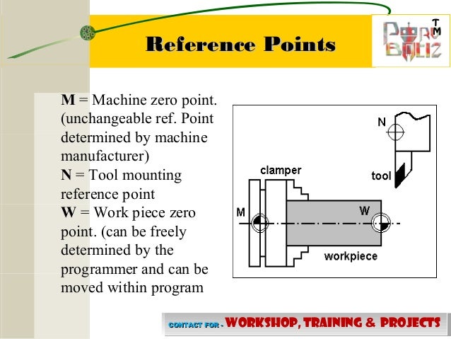CNC Basics