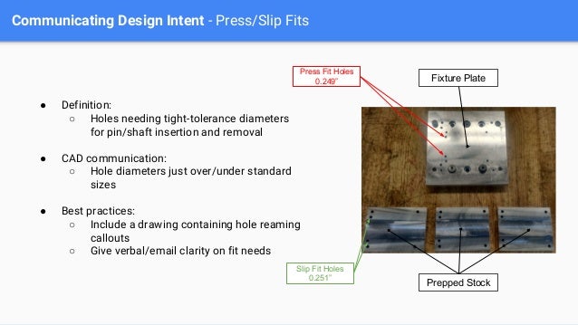 Iso 2768 Hole Tolerance H7 - railrang