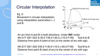CNC Circular Interpolation | PPTX
