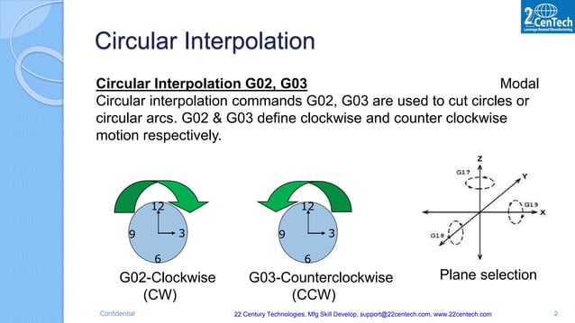 Cnc Circular Interpolation Ppt