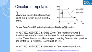 CNC Circular Interpolation | PPTX