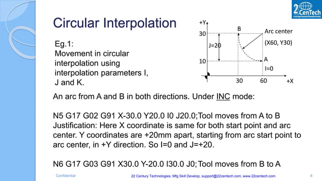CNC Circular Interpolation