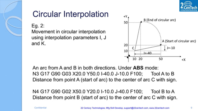 CNC Circular Interpolation