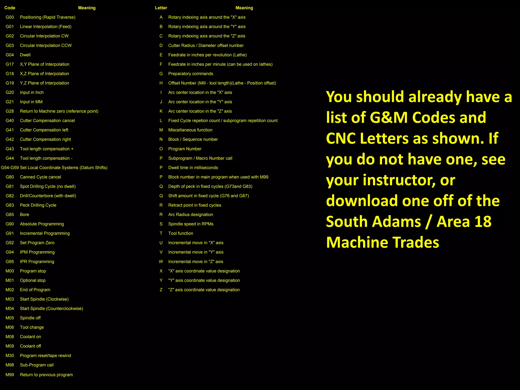 cnc_codes_and_letters.ppt