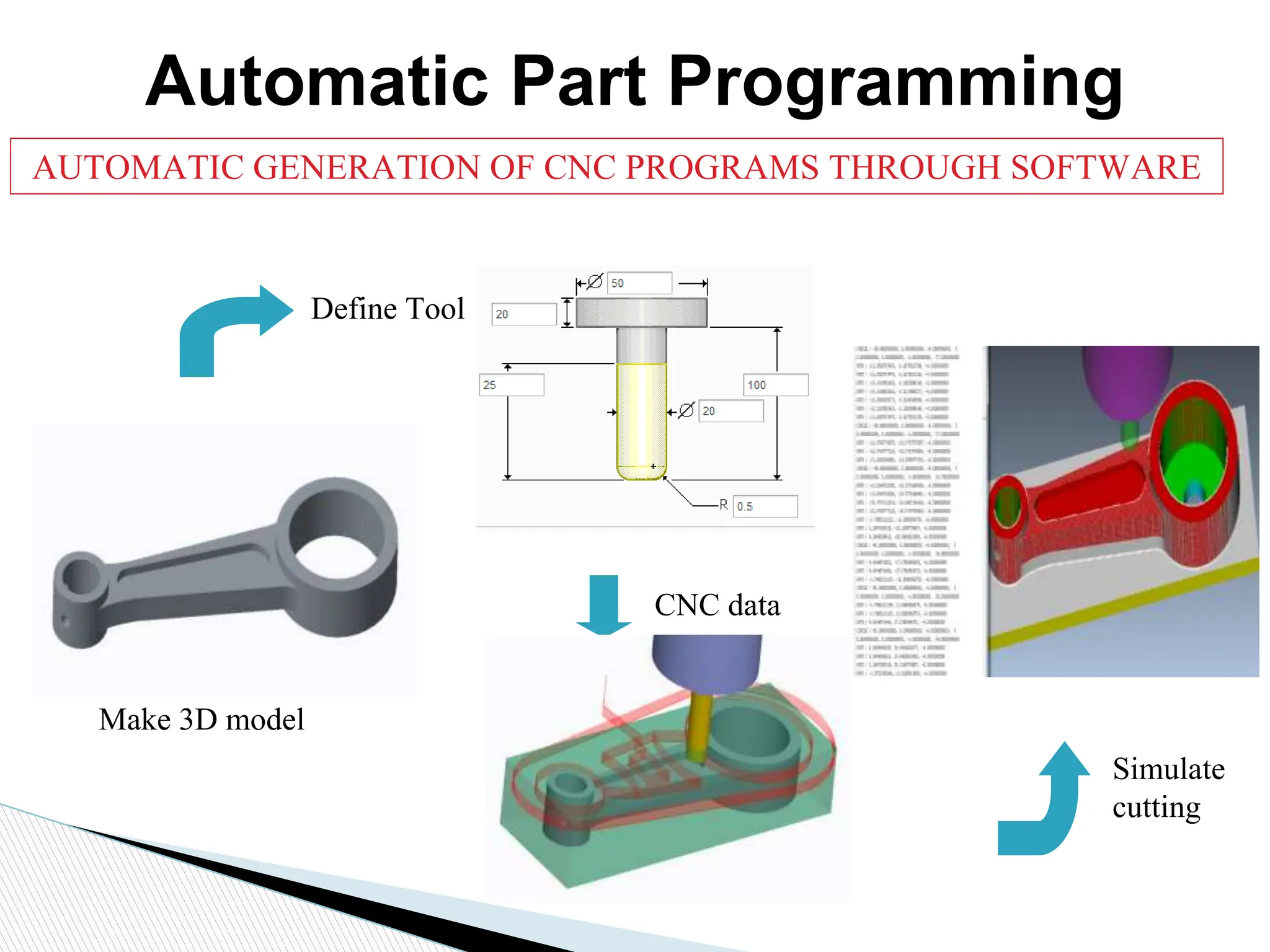 CNC(computerized Numeric Coding) Lecture.pptx