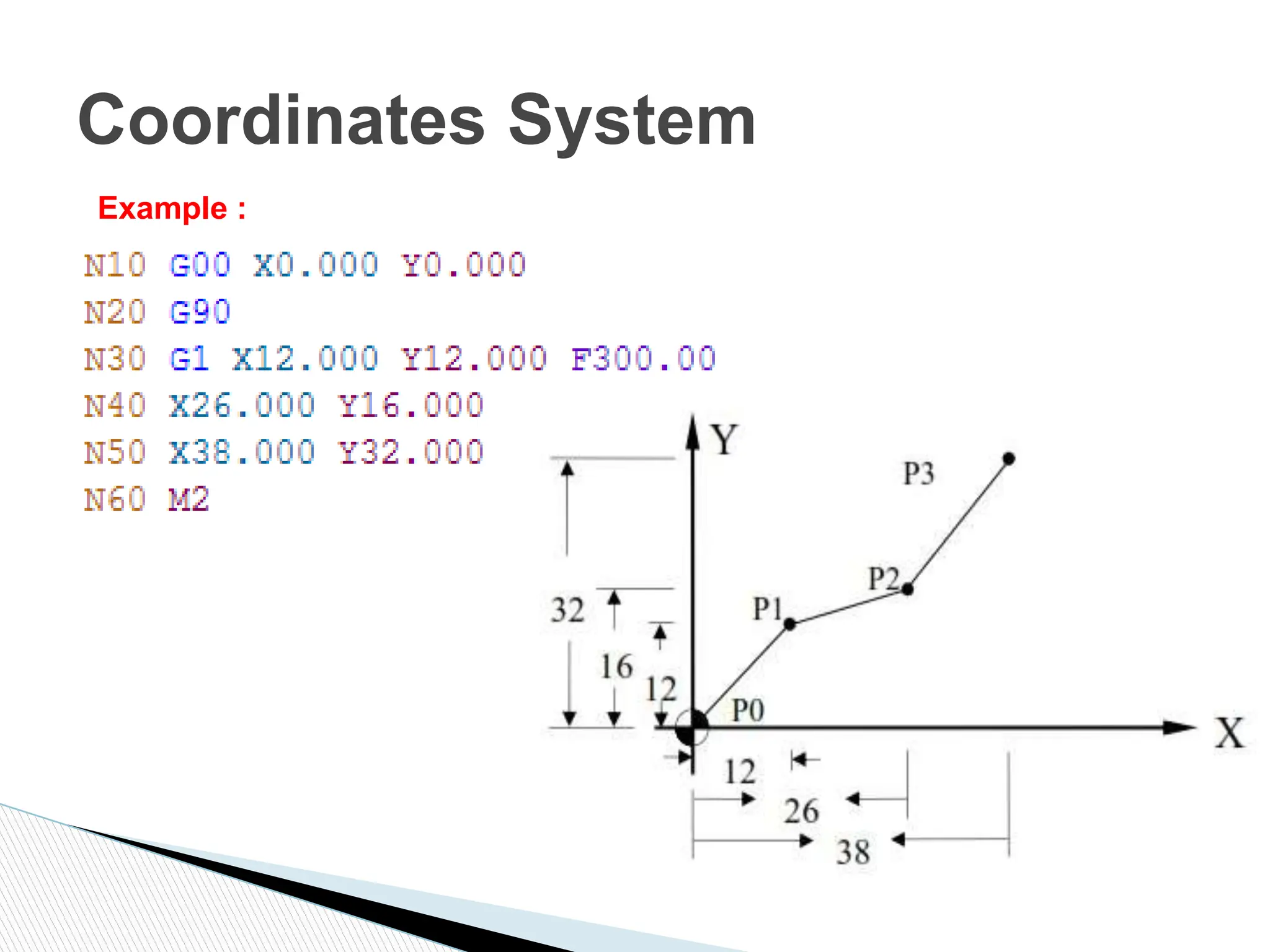 CNC(computerized Numeric Coding) Lecture.pptx
