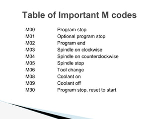 CNC(computerized Numeric Coding) Lecture.pptx
