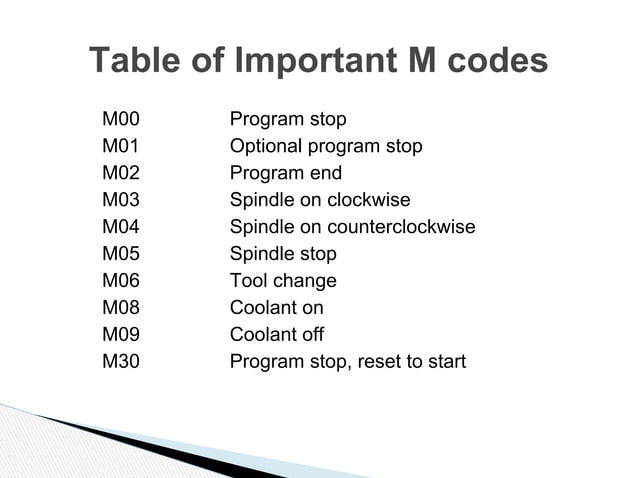 CNC(computerized Numeric Coding) Lecture.pptx