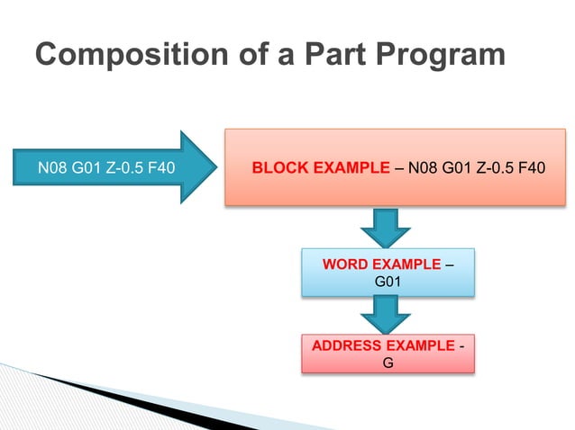 CNC(computerized Numeric Coding) Lecture.pptx