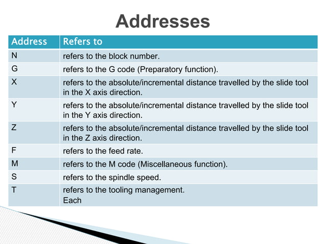 CNC(computerized Numeric Coding) Lecture.pptx