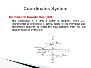 CNC(computerized Numeric Coding) Lecture.pptx