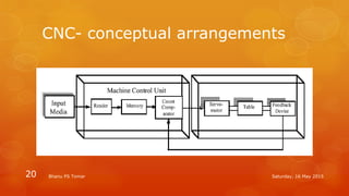 Cnc control system and interface | PPTX