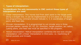 Cnc control system and interface | PPTX