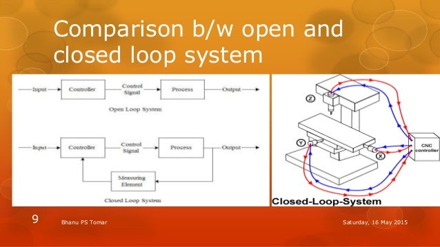 Cnc control system and interface
