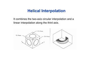 Cnc control systems | PPTX