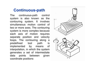 Cnc control systems | PPTX